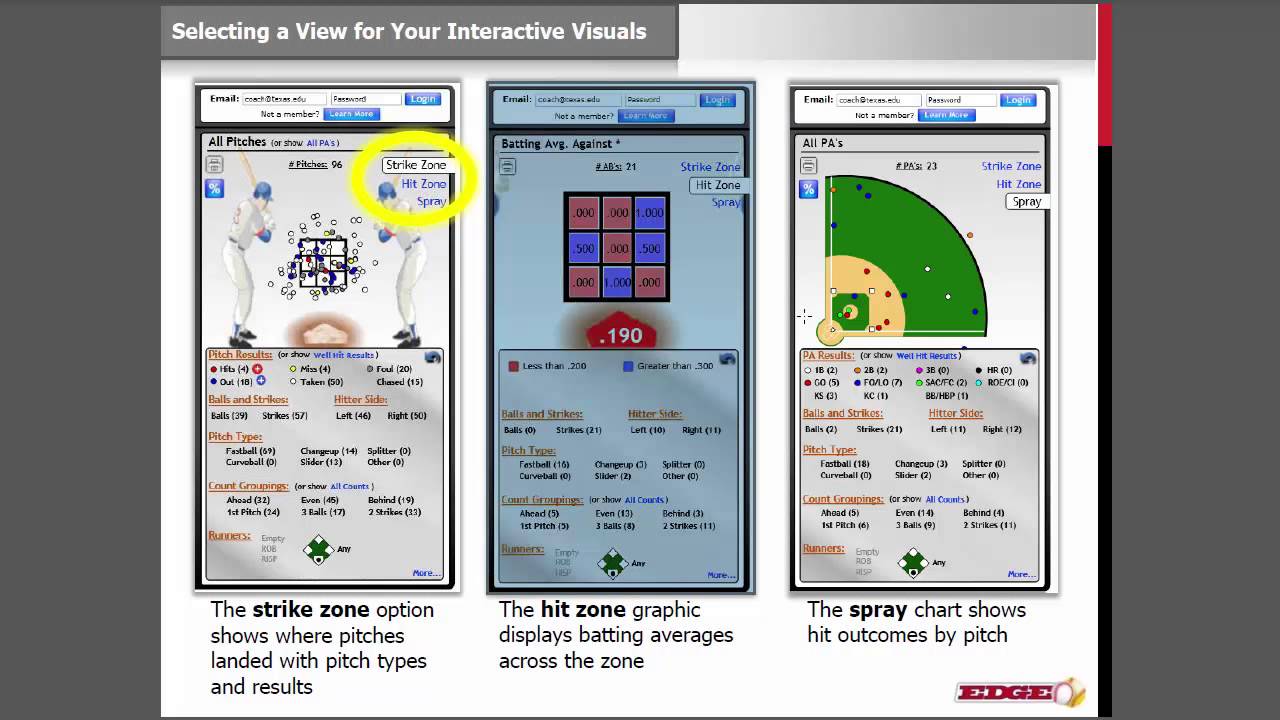 edgeHQ - most advanced baseball stats analysis & reporting