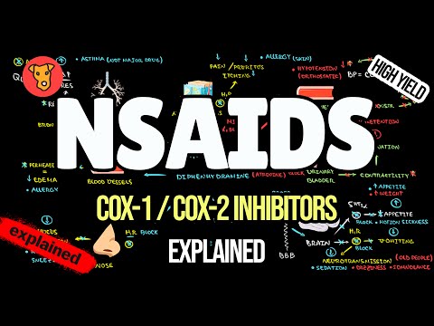 NSAIDs EXPLAINED: Selective vs. Non-Selective COX Inhibitors (USMLE High-Yield Pharmacology)