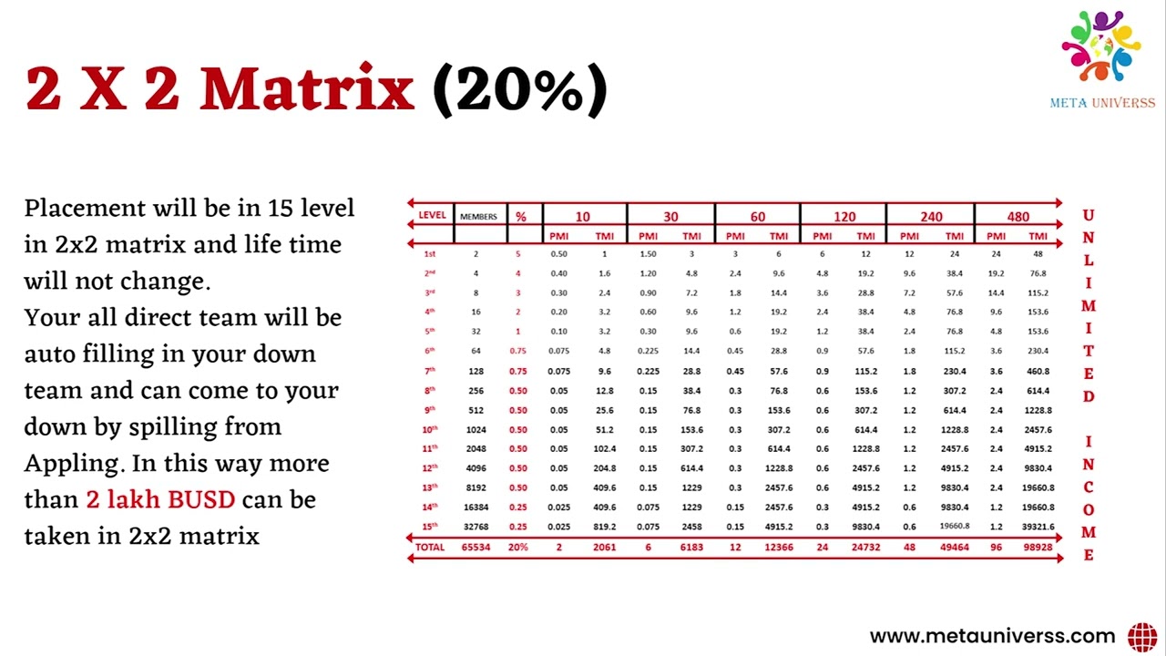 PDF PLAN PRESENTATION VIDEO