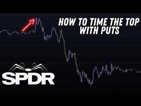 Using Volume and Price Action to trade SPY bear trend