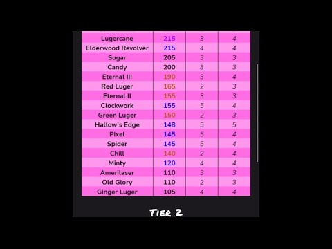 MM2 SUPREME VALUE LIST!!! (Last updated: March 8th)