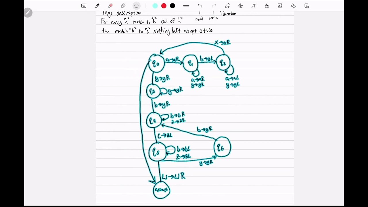Turing Machine Example 3 | Step By Step |Explained