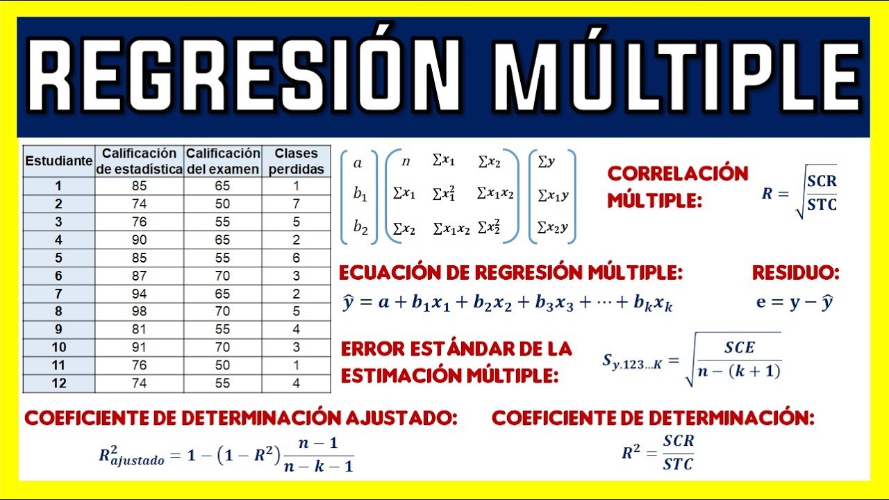 Multiple Linear Regression | Solved Exercise