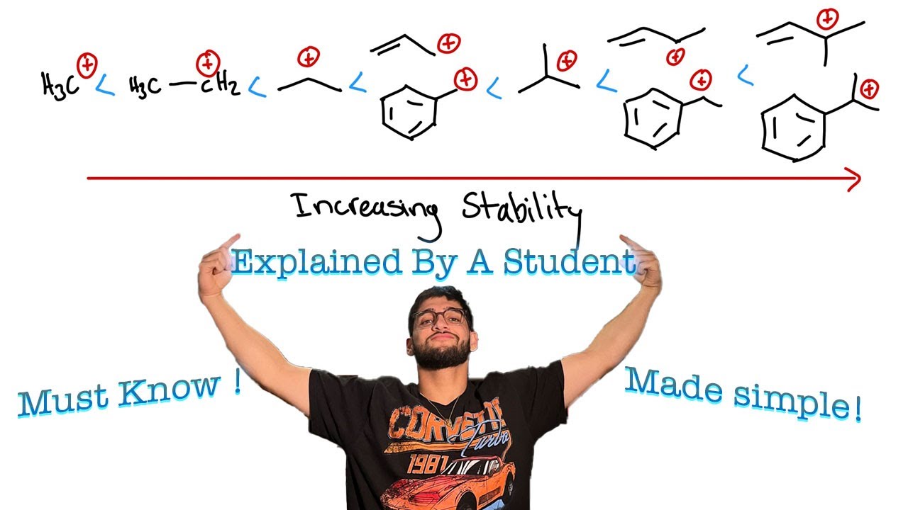 Carbocation Stability Ranking Explained: Quick and Easy!!! (By a student)