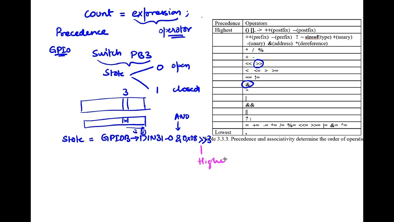 Video 3.2.3 Precedence