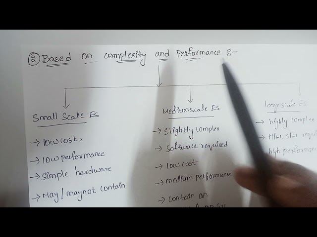 Understanding the Classification of Embedded Systems | Galaxy.ai