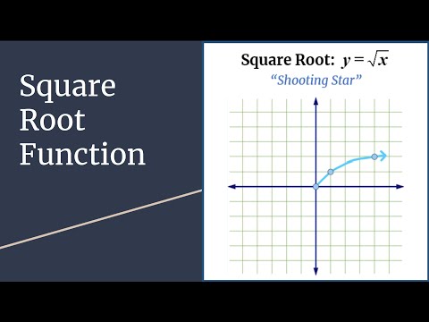 Square Root Function y=sqrt(x) -- Graph + Characteristics