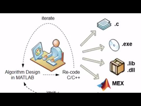 MATLAB to C Made Easy - R2017a