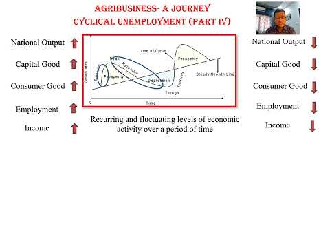 Cyclical Unemployment