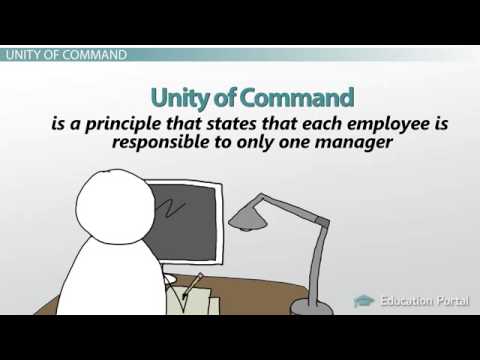 Span of Control and Unity of Command