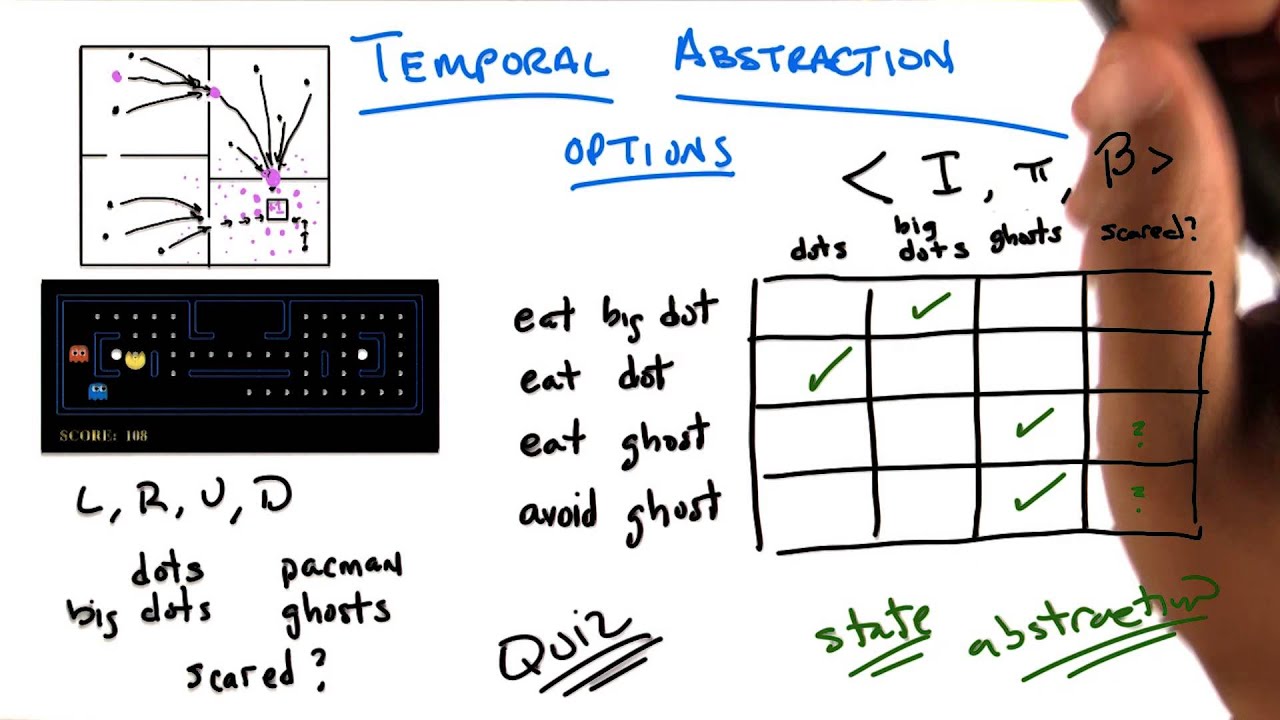 Pacman Problems Solution P2