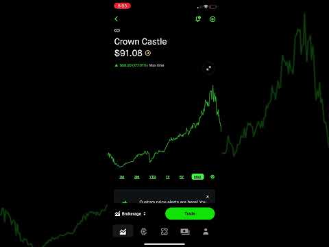 Go In on Crown Castle! $CCI #trading #buildingwealth #investing #stock