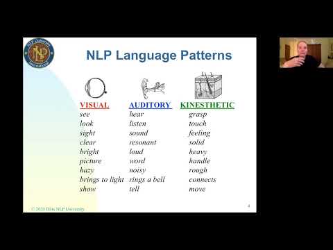 Eye movements in Neuro-Linguistic Programming theories