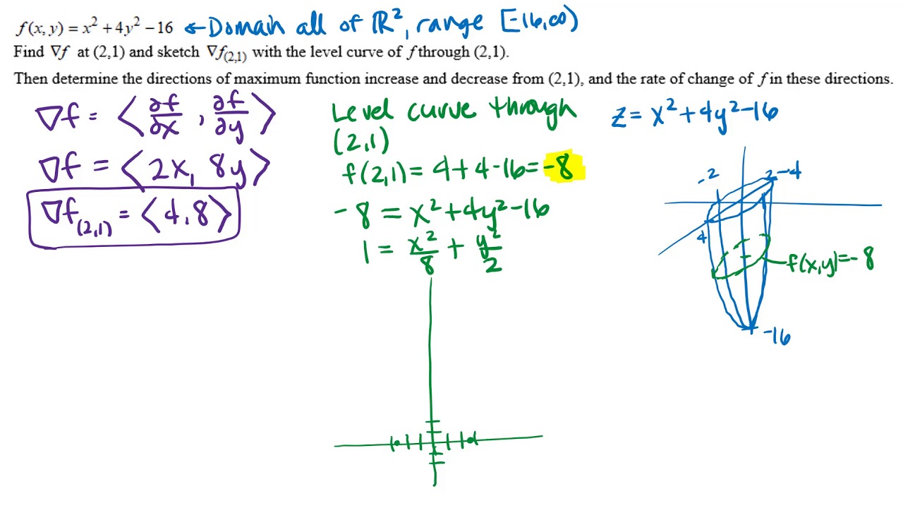 Gradient Vector Applications Example 1