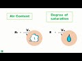 Air Content And Percentage Air Voids - Soil Mechanics - Civil ...