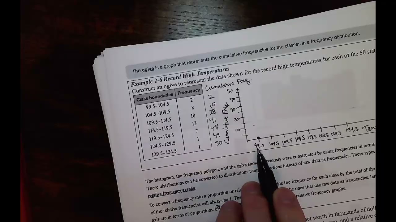 NorthArk MAT 2133 Section 2.2 Example 2-6 Ogive