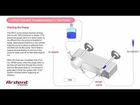 HPLC Tips and Troubleshooting 3 - Priming the Pump