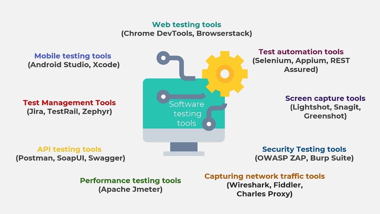 TOP 10 Software Testing Tools Every QA Should Know