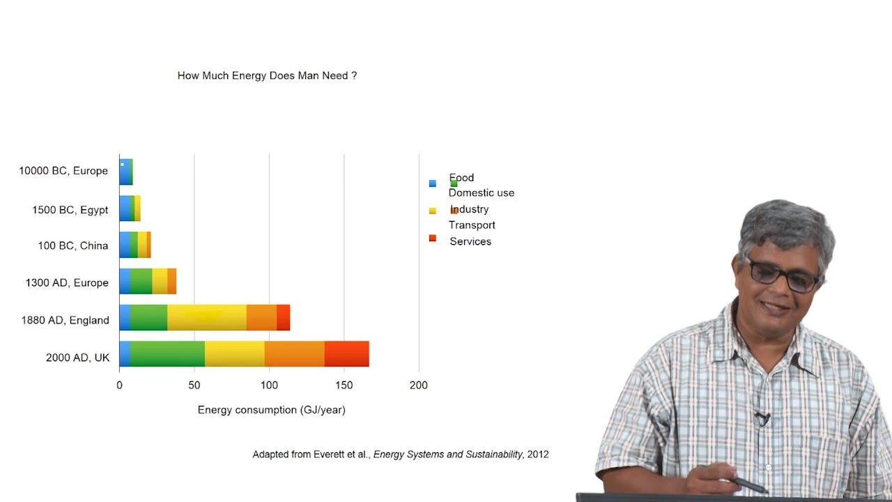 Lecture 13 - Energy & Environment module  - 1