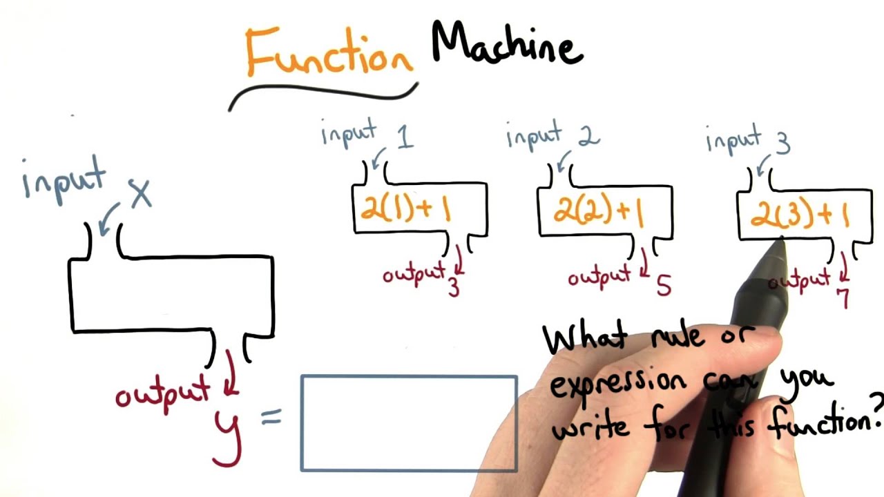 Function Machine - Visualizing Algebra