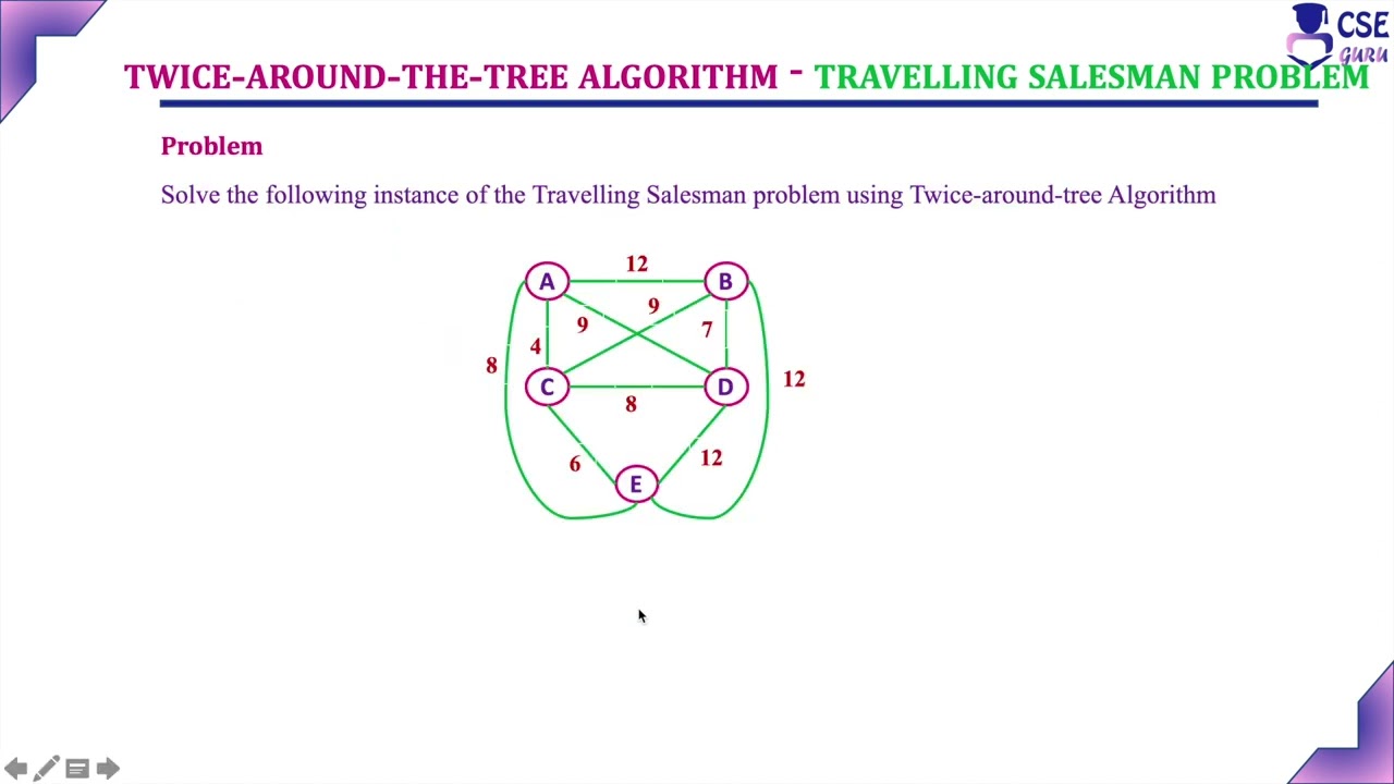 Twice-around-the-tree Algorithm TSP | Approximation Algorithm |L104 | Design & Analysis of Algorithm