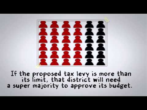 New York State's Tax Cap Explained