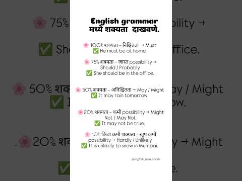 how to use must, should/ probably, may, might #english #englishspeaking #english speaking practice