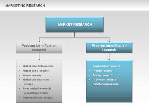 Marketing Research Process Diagrams