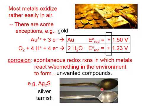 2054 Basics of Corrosion