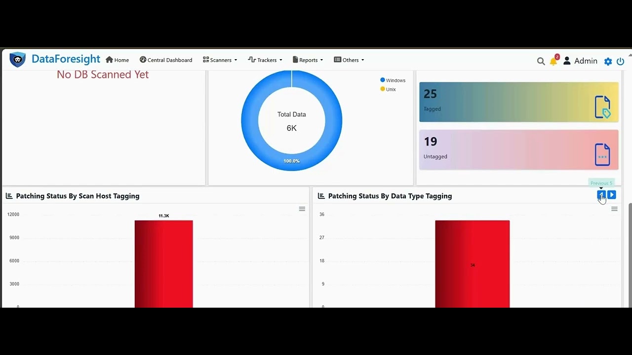 Data Foresight Video