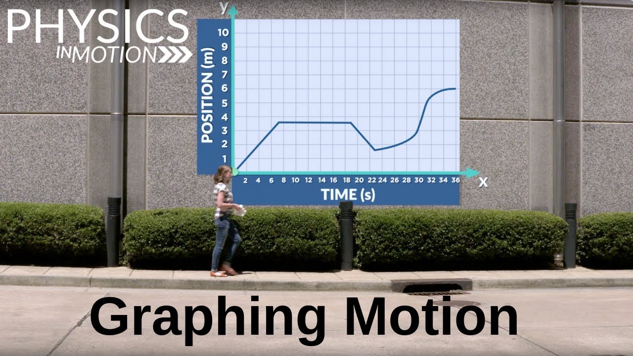 How Do You Graph Motion? | Physics in Motion