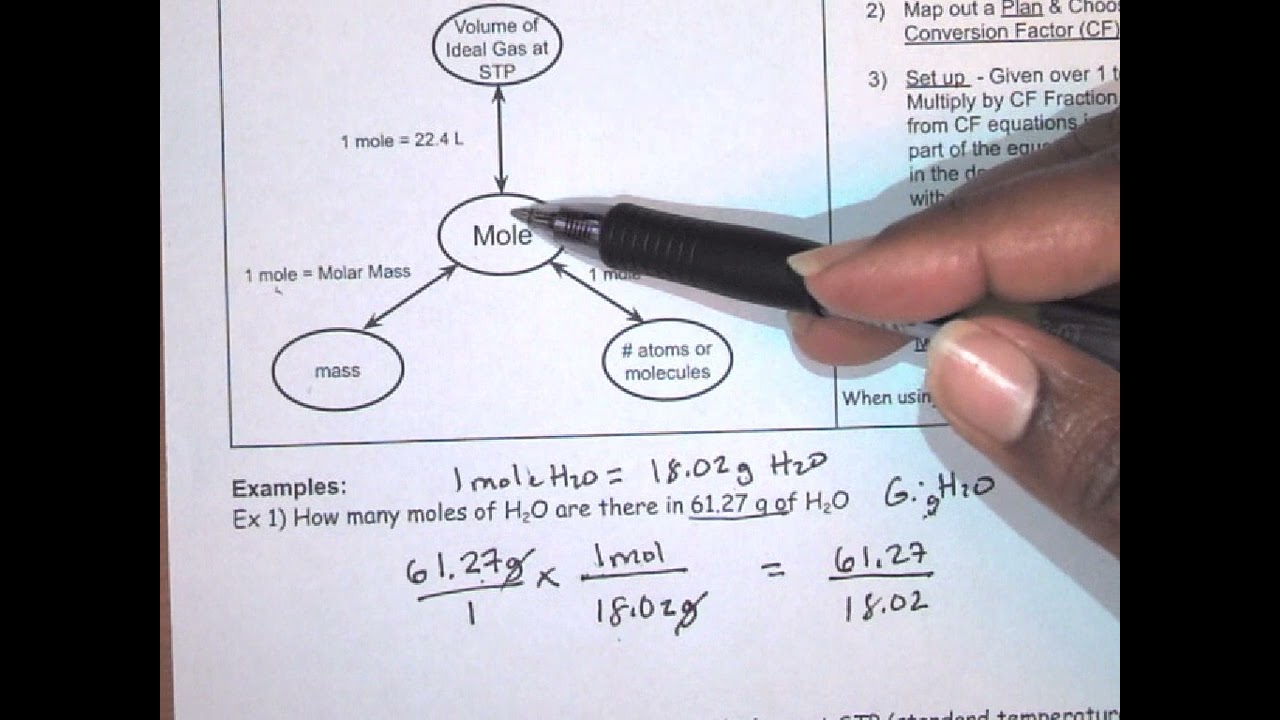 Dimensional Analysis Mole Map Notes