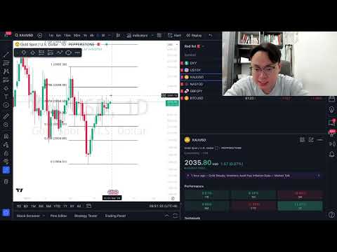📊XAUUSD- DAILY ANALYSIS (THURS, 29th FEB 2024)