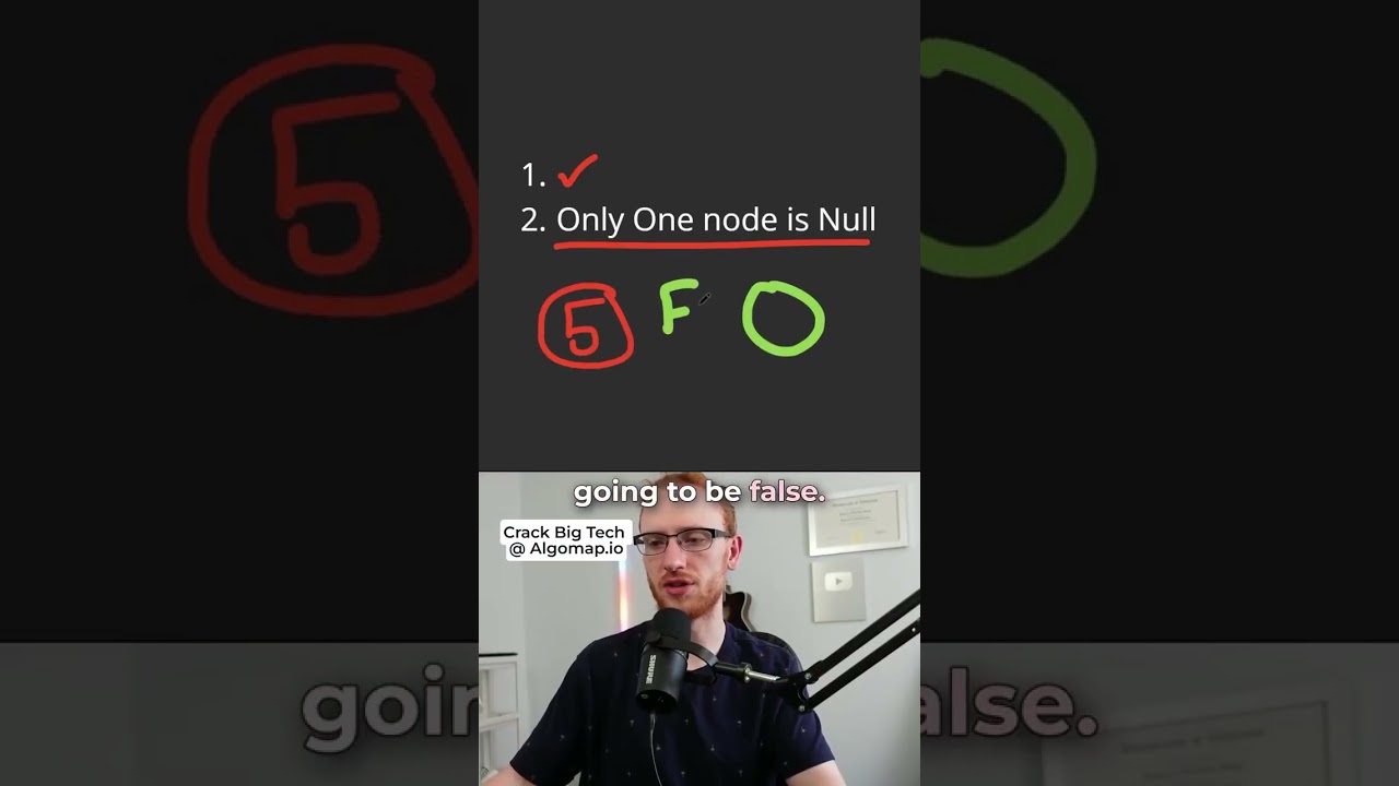 Same Binary Tree - Leetcode 100