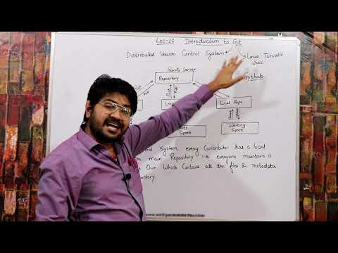 What is GIT in Hindi/Urdu | What is github | Distributed Version Control System | Github tutorial