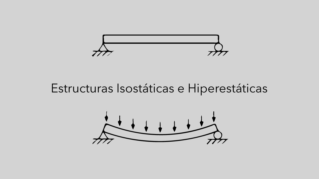 Estructuras Isostáticas e Hiperestáticas