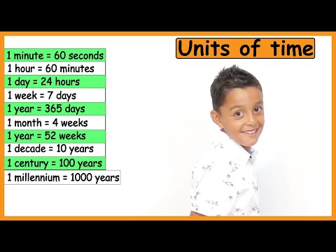 Units of time | Seconds in a minute | Minute in an hour | Days in the week | Months in the year