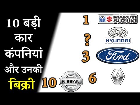 Top 10 Largest Car Companies In India 2020 | Statistics – FY2020 (Explain In Hindi)