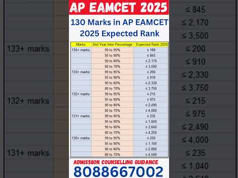 AP EAMCET 2025 ||130 Marks in AP EAMCET 2025 Expected Rank ##apeamcet2025 #eamcet #jeemains