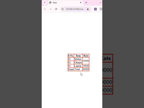 table tag || tr tag || th tag || td tag || HTML Tag