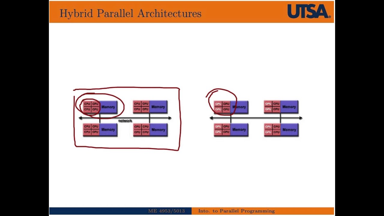 Introduction to Parallel Programming