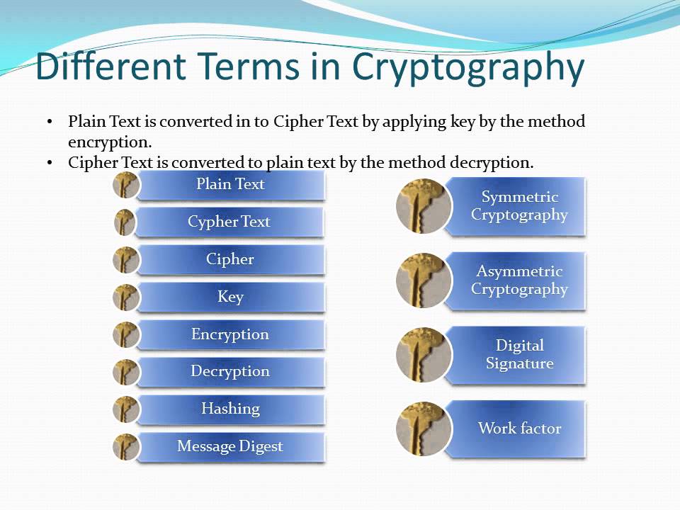 Cryptography - Slides