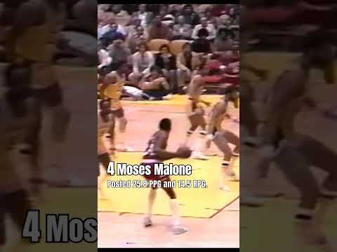 Top 10 Names That Defined 1980 Basketball and Changed the Game Forever