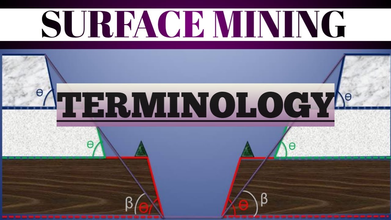 Surface Mining - 1.2 Terminology