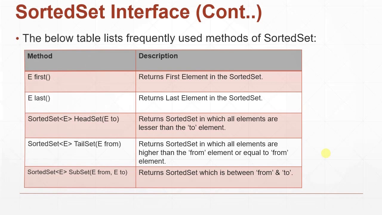 Java Collections - Using TreeSet and SortedSet | Java Tutorial Part 1 #024