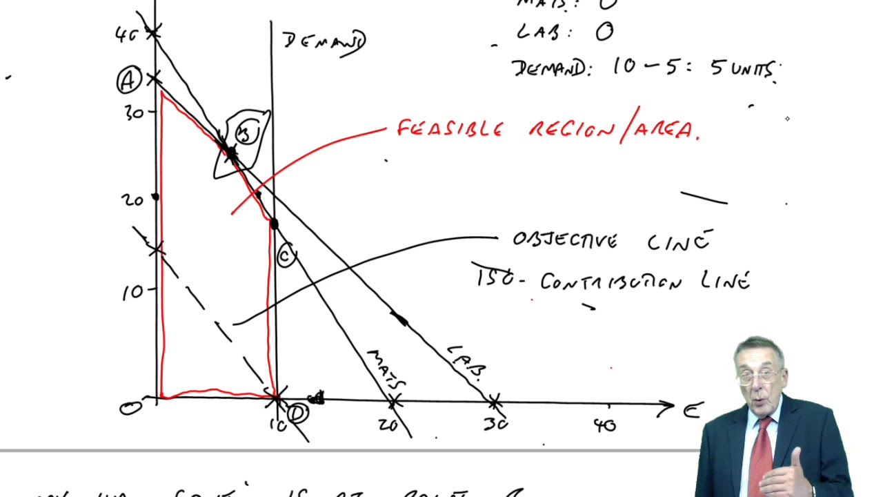 Linear Programming (part 3) Shadow prices - CIMA P1