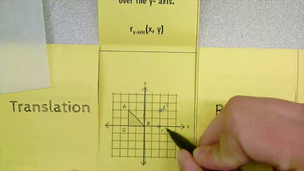 Transformations Foldable - M8
