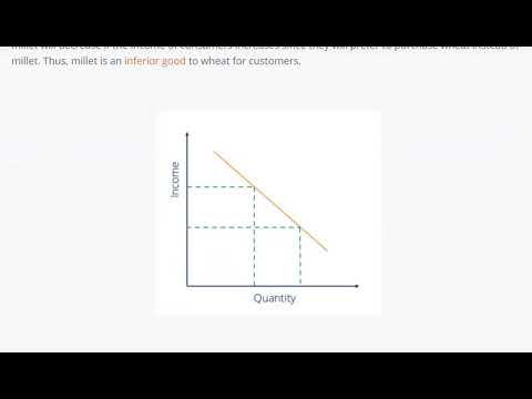 negative income elasticity of demand