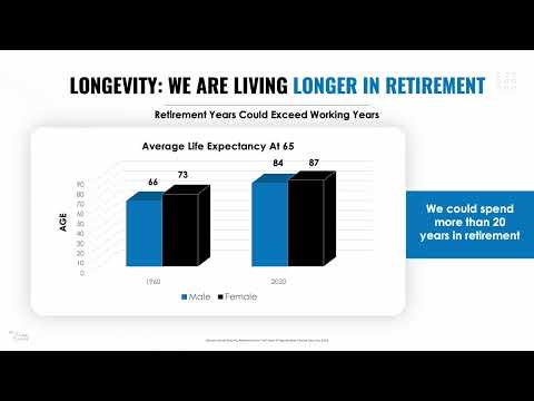 Social Security Explained in Urdu | Complete Guide for Understanding Social Security Benefits