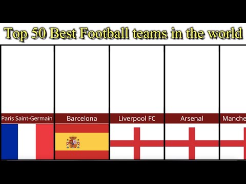Best football teams in the world | SynData